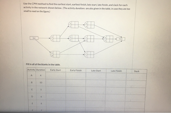 Solved Use the CPM method to find the earliest start, | Chegg.com