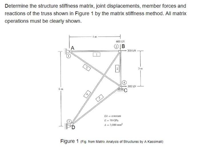 Solved Determine the structure stiffness matrix, joint | Chegg.com