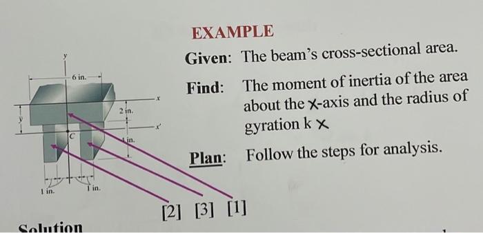 Solved EXAMPLE The beam's cross-sectional area. The moment | Chegg.com