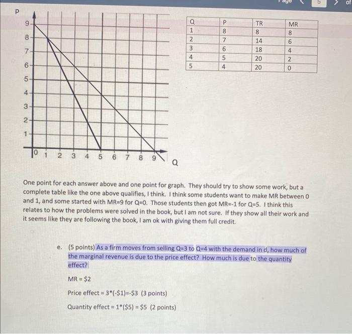 Solved One point for each answer above and one point for | Chegg.com