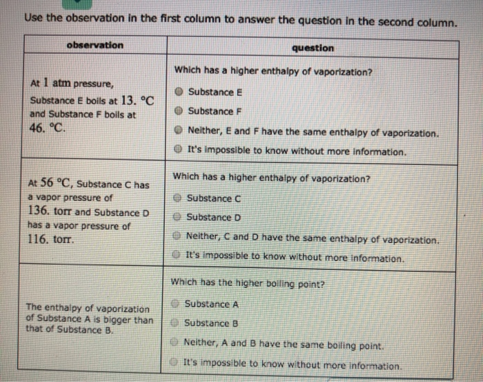 Solved Use the observation in the first column to answer the | Chegg.com
