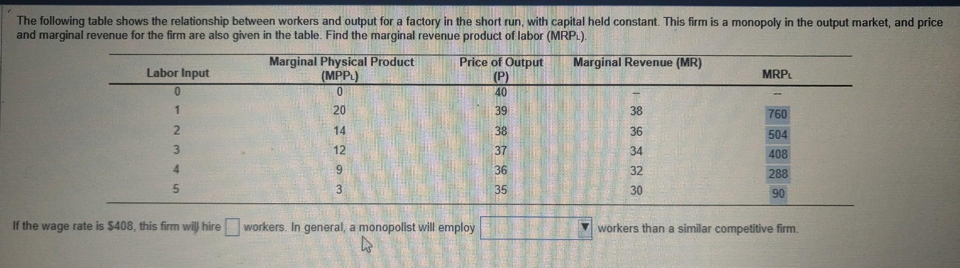 Solved The following table shows the relationship between | Chegg.com