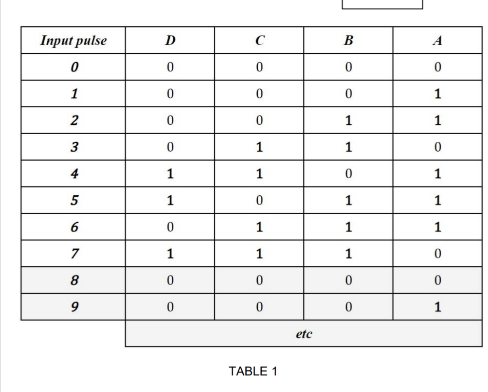 Solved can I get some working out to check answers for the | Chegg.com