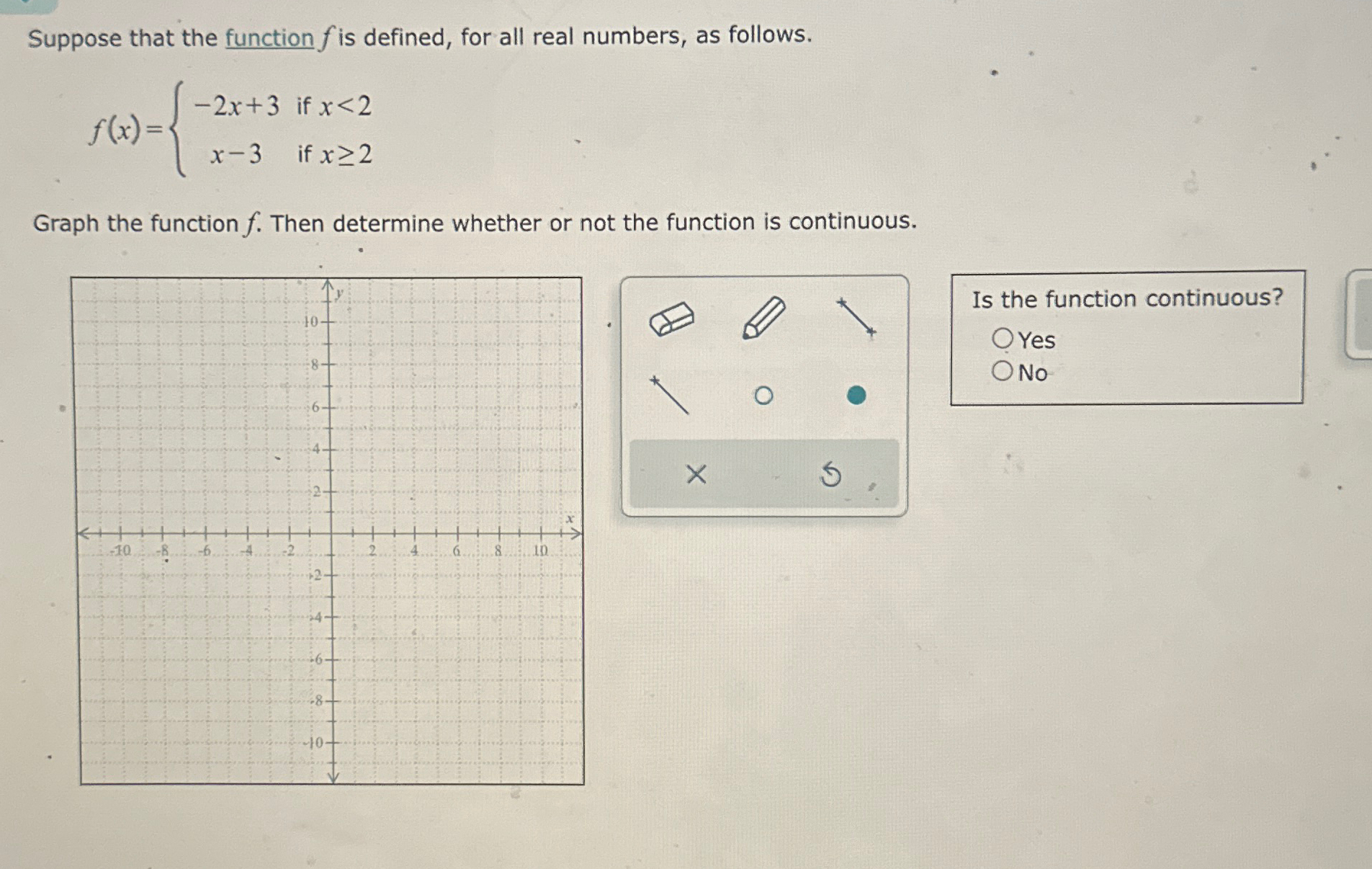 Solved Suppose that the function f ﻿is defined, for all real | Chegg.com
