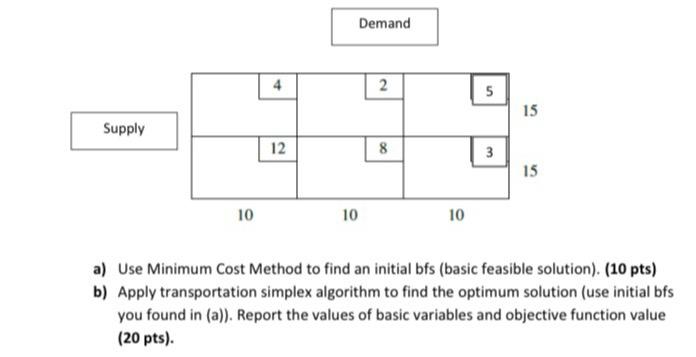 Solved 1515a) ﻿Use Minimum Cost Method to find an initial | Chegg.com
