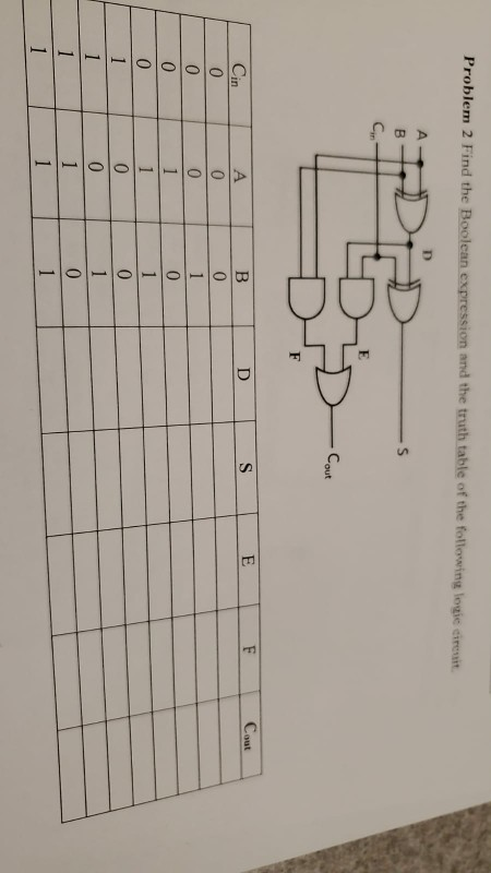 Solved Problem 2 Find The Boolean Expression And The Truth