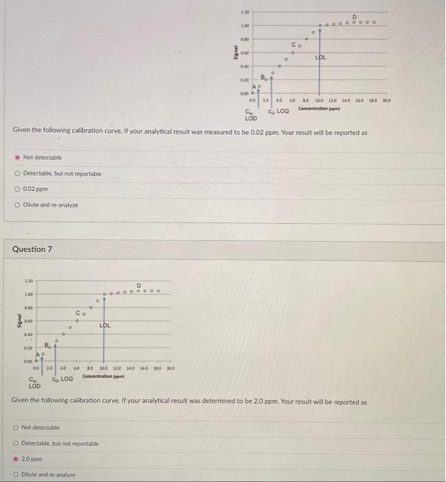 Solved Given the following calibration curve. If your | Chegg.com