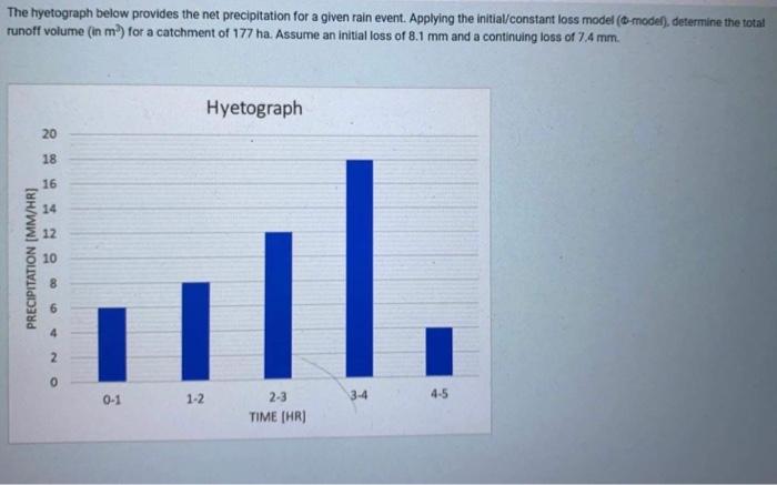 Solved When sorted from highest complexity to lowest, which | Chegg.com