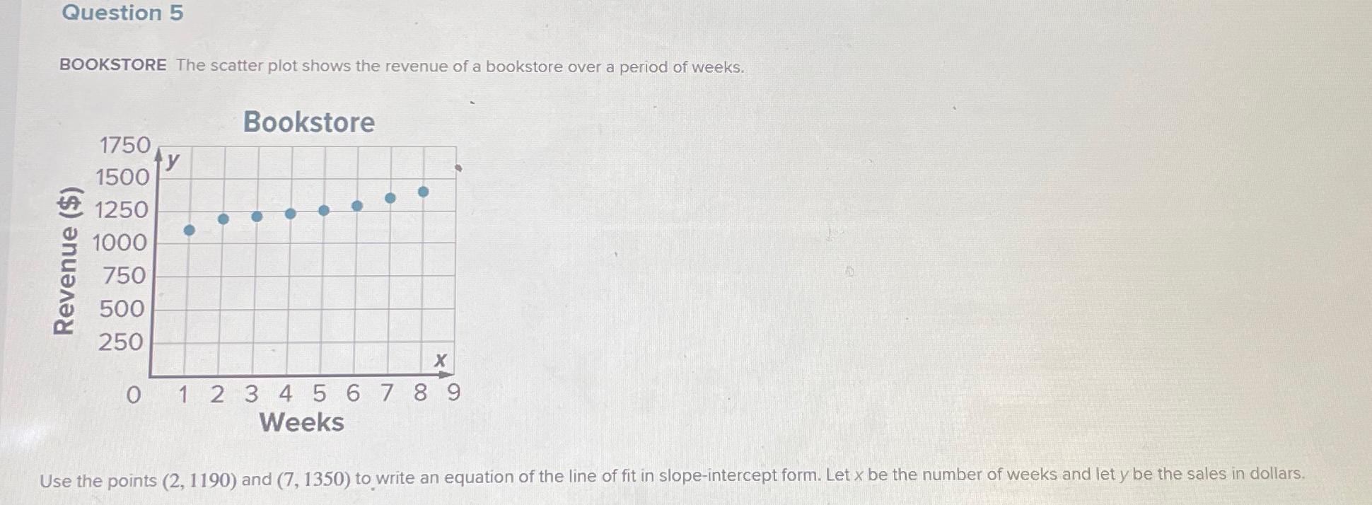 Solved Question 5BOOKSTORE The scatter plot shows the | Chegg.com
