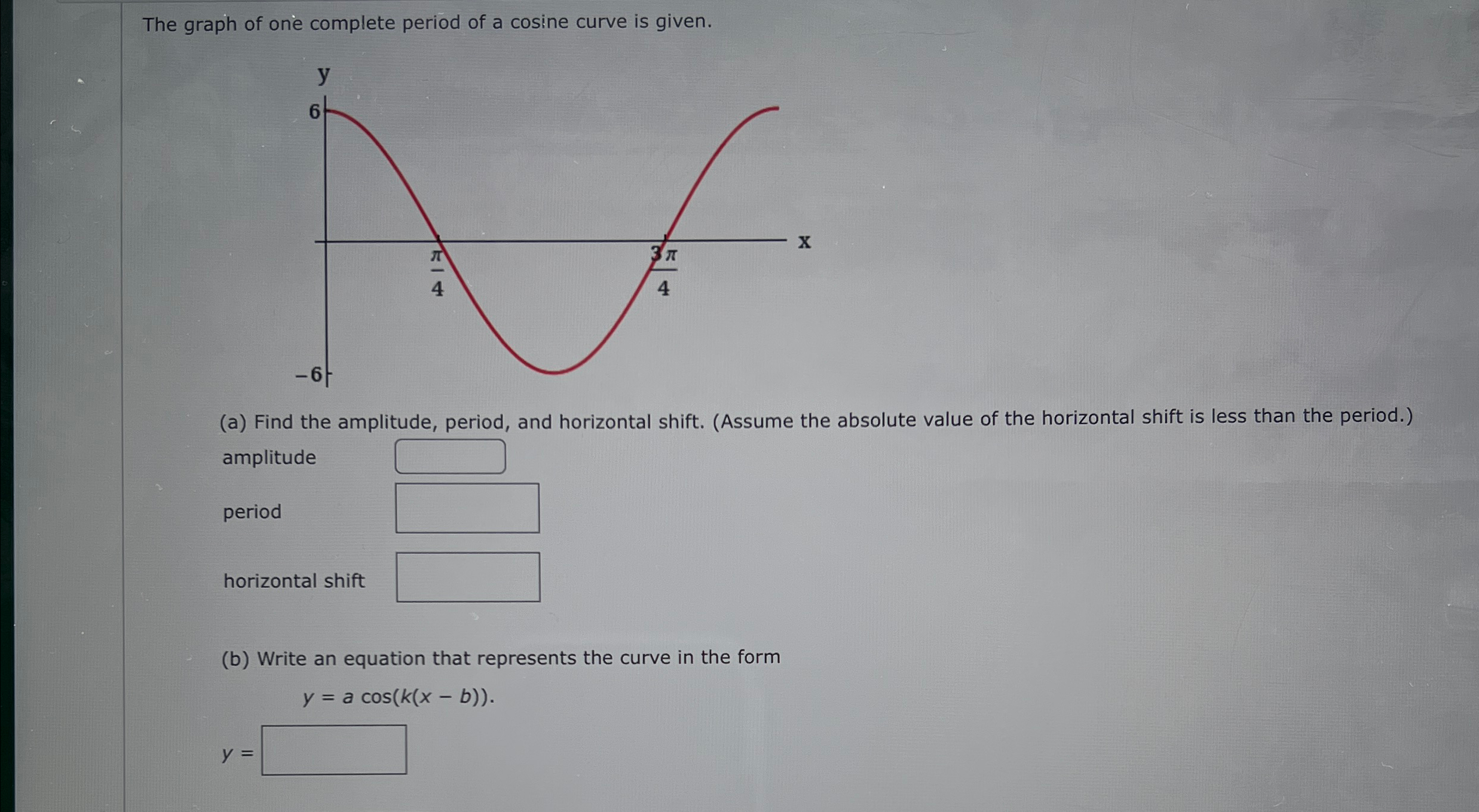 Solved The graph of one complete period of a cosine curve is | Chegg.com