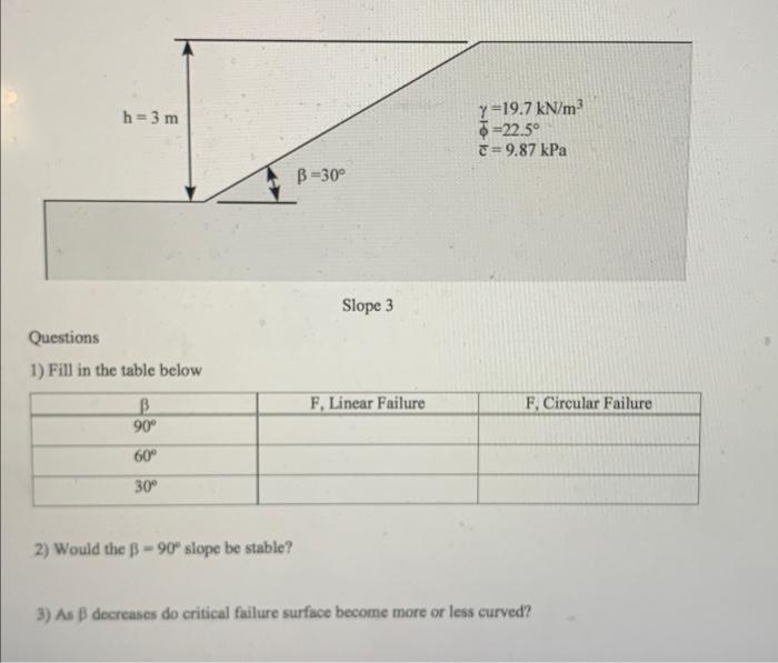 Solved An iterative procedure and Eq. 246-2 can be used to | Chegg.com