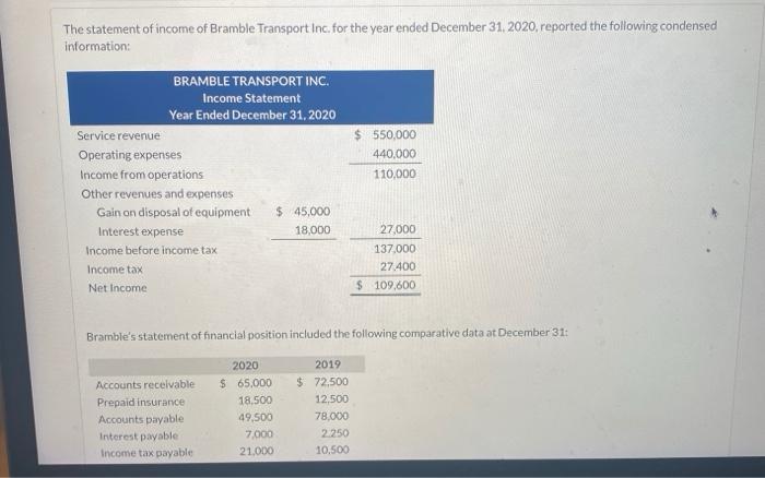Solved The statement of income of Bramble Transport Inc. for | Chegg.com