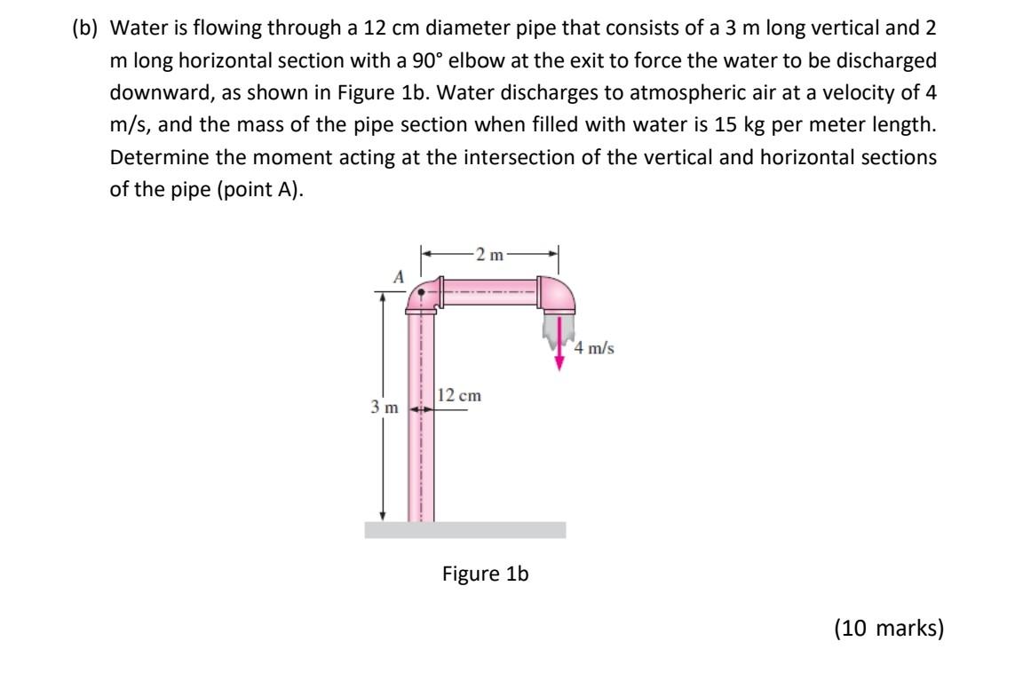 Solved (b) Water is flowing through a 12 cm diameter pipe | Chegg.com Solved (b) Water is flowing through a 12 cm diameter pipe | Chegg.com