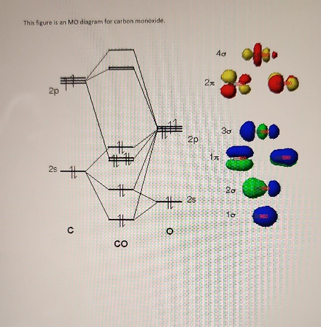 Solved You may have heard chemists mention HOMO-LUMO | Chegg.com