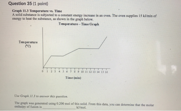 Question 35 (1 point) Graph 11.3 Temperature vs. Time | Chegg.com