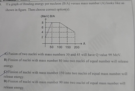 Solved If a graph of Binding energy per nucleon (B/A) | Chegg.com