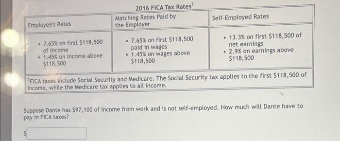 Solved 'FICA taxes include Social Security and Medicare. The | Chegg.com