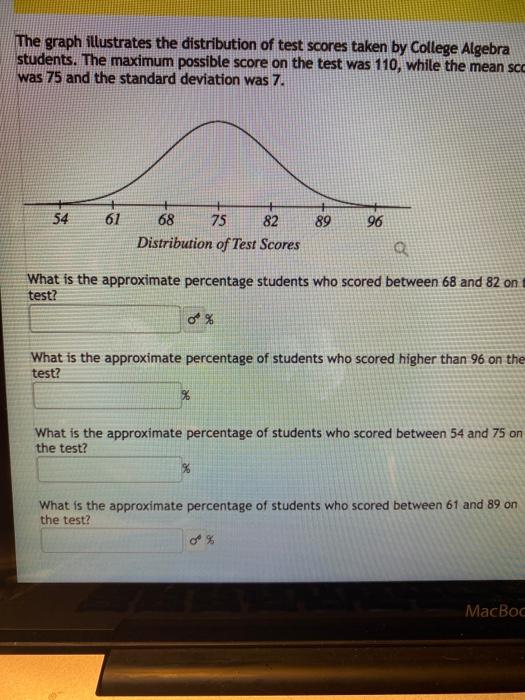 Solved The graph illustrates the distribution of test scores | Chegg.com