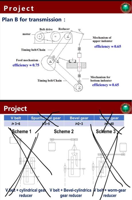 Project Plan B for transmission : Belt drive Reducer | Chegg.com
