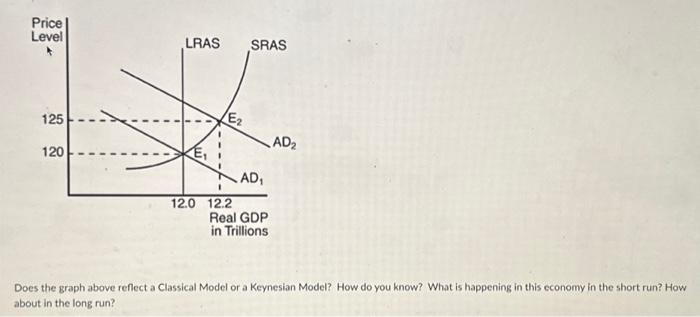 Solved Does the graph above reflect a Classical Model or a | Chegg.com