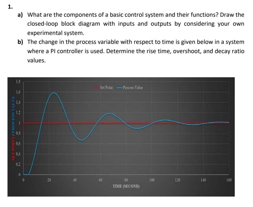 Solved a) What are the components of a basic control system | Chegg.com