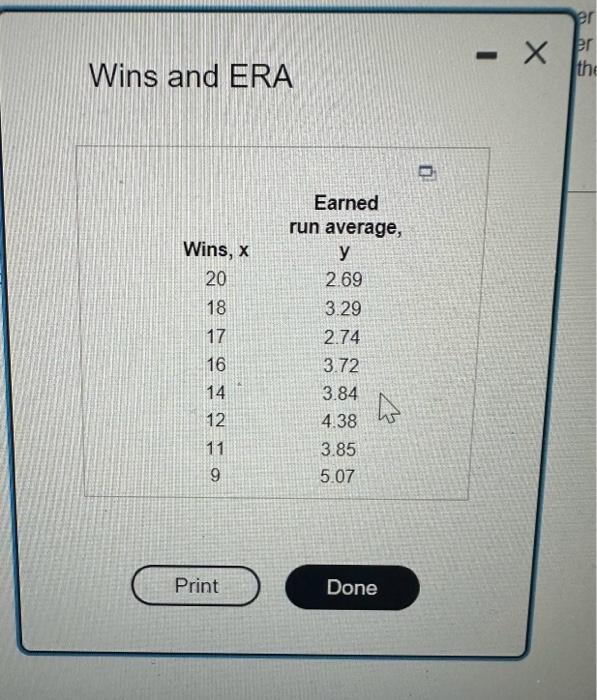 Solved The accompanying data are the number of wins and the | Chegg.com