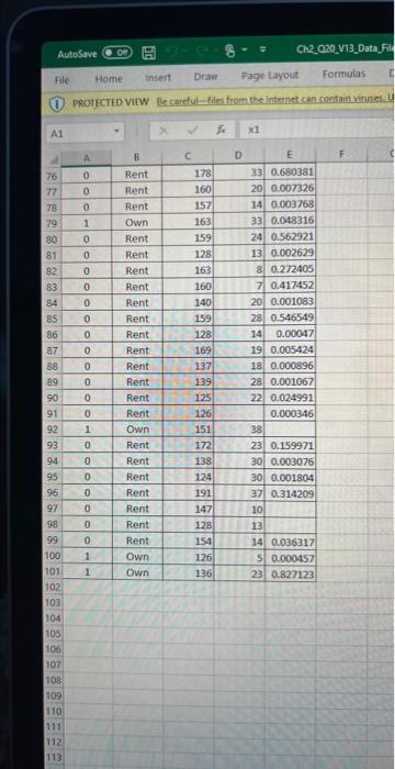 Solved The accomparying data set contains five variables, | Chegg.com