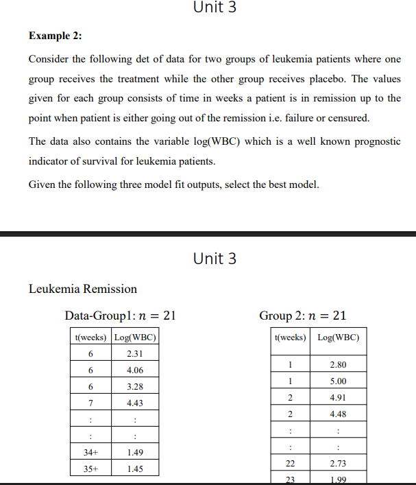 Solved Unit 3 ﻿Example 2: Consider the following det of data | Chegg.com