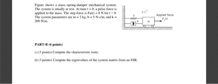 Solved Figure shows a mass-spring-damper mechanical system. | Chegg.com