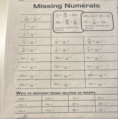 Solved Missing NumeralsWrite the equivalent decimal | Chegg.com