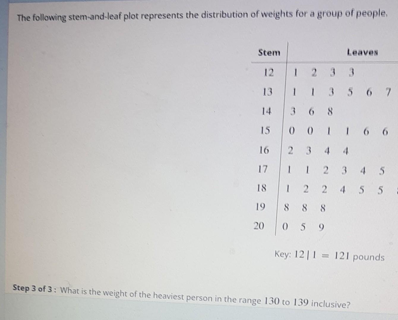 Solved The following stem-and-leaf plot represents the | Chegg.com