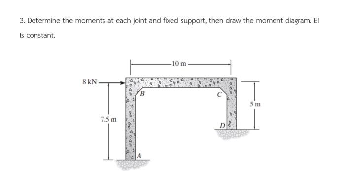 Solved 3. Determine the moments at each joint and fixed | Chegg.com