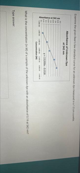 Solved Status: Tries remaining: 31 Points possible: 1.00 | Chegg.com