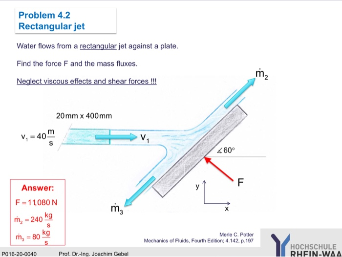 Solved Problem 4.2 Rectangular jet Water flows from a | Chegg.com