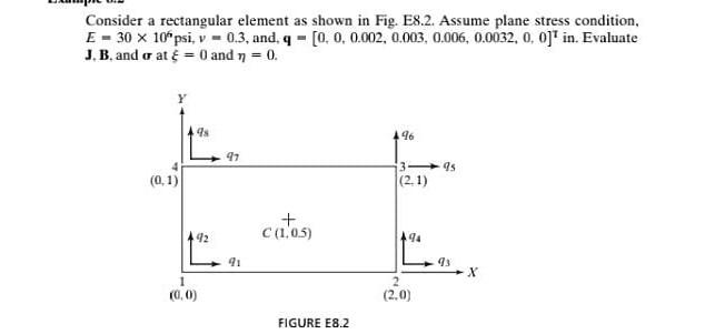 Solved Consider a rectangular element as shown in Fig. E8.2. | Chegg.com