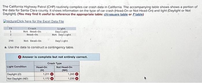 The California Highway Patrol (CHP) routinely | Chegg.com