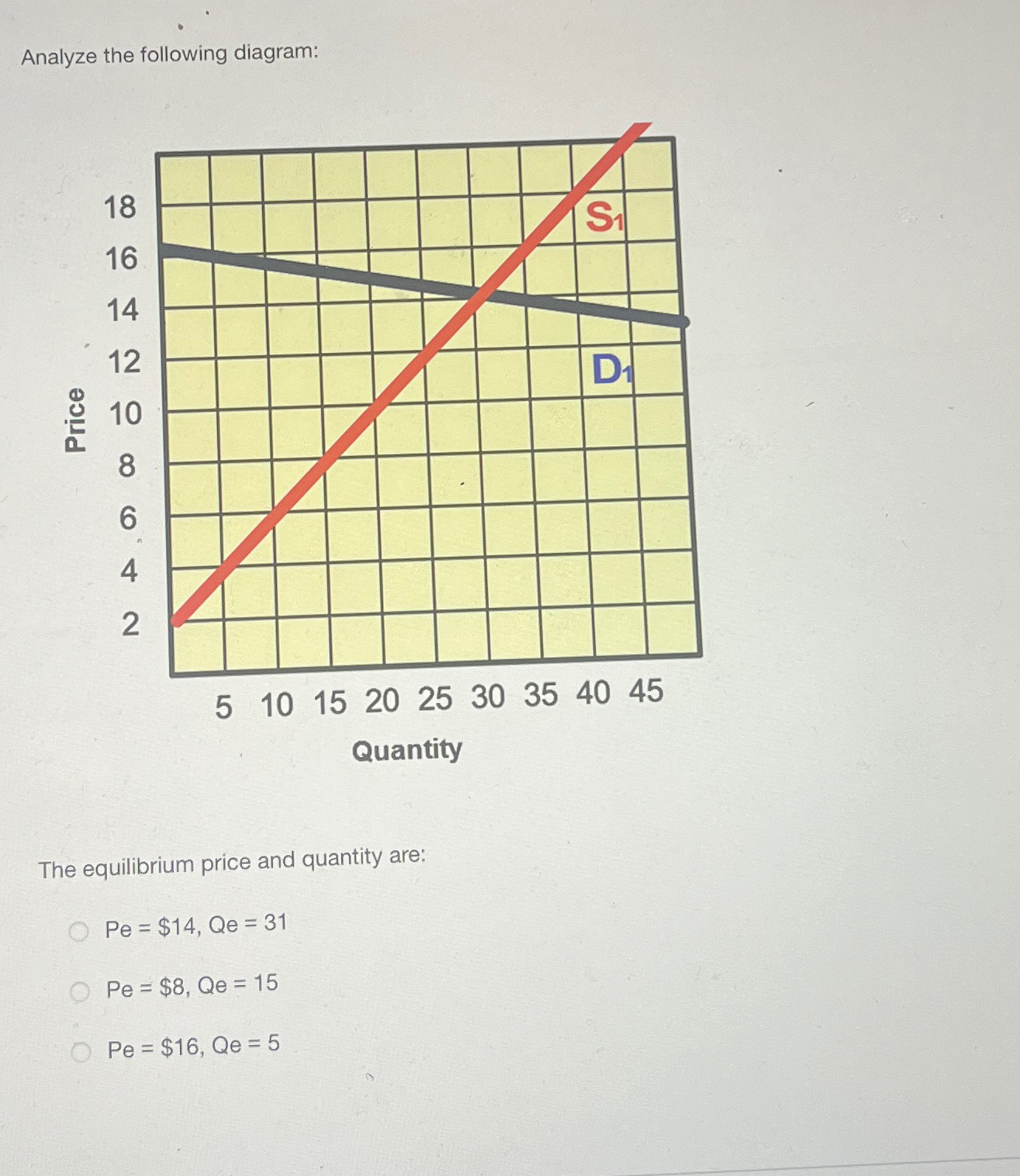 Solved Analyze the following diagram:The equilibrium price | Chegg.com