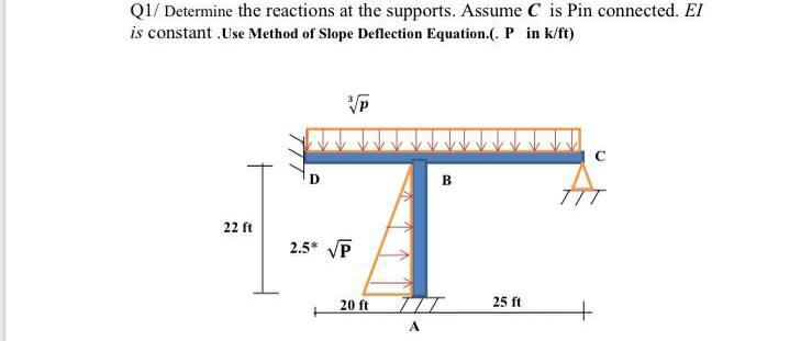 Solved Q1 Determine The Reactions At The Supports Assume C