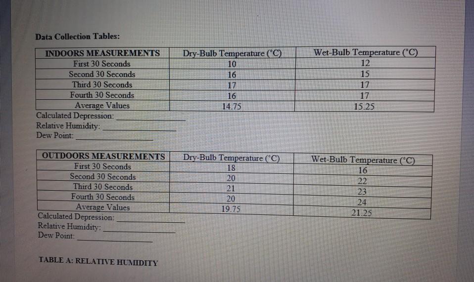 Solved Data Collection Tables: INDOORS MEASUREMENTS First 30 | Chegg.com