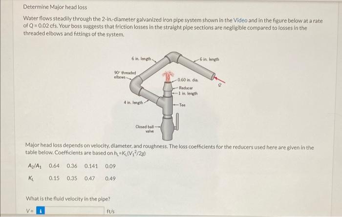 Showing all the steps can you help me solve for fluid | Chegg.com