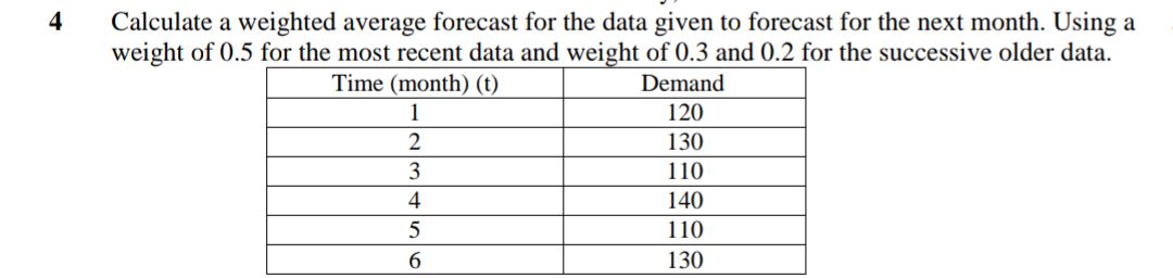 Solved 4 ﻿Calculate a weighted average forecast for the data | Chegg.com