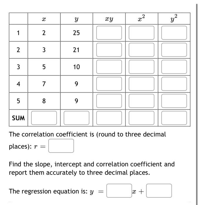 Solved The correlation coefficient is (round to three | Chegg.com