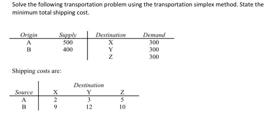Solved Solve the following transportation problem using the | Chegg.com