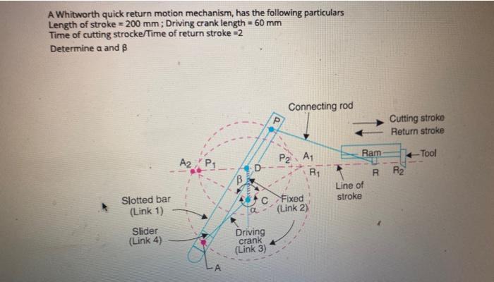 Solved A Whitworth quick return motion mechanism, has the | Chegg.com