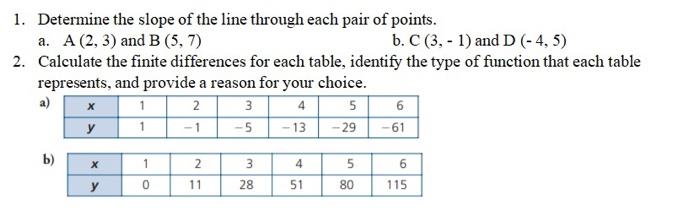 Solved 1. Determine the slope of the line through each pair | Chegg.com