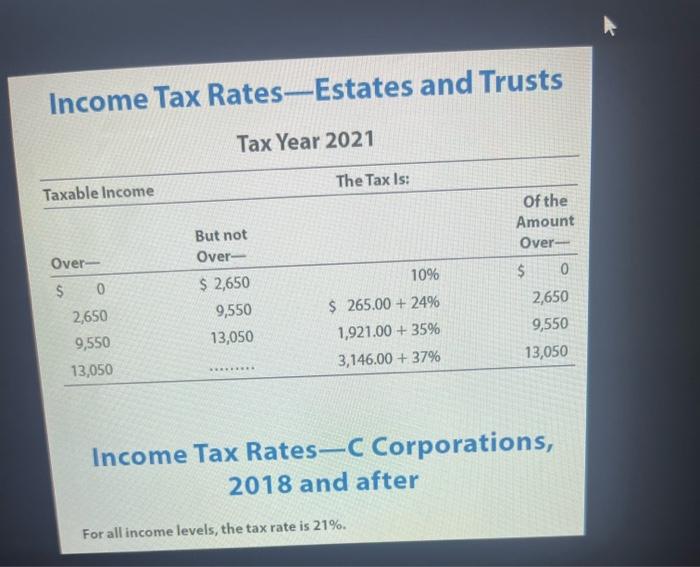Solved Exercise 28-12 (LO. 1) The entity reports the | Chegg.com