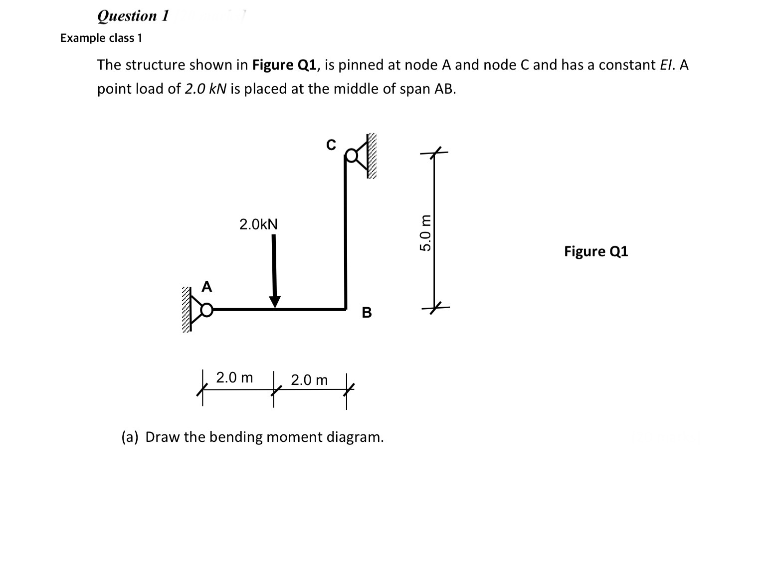 Solved Question 1Example class 1The structure shown in | Chegg.com