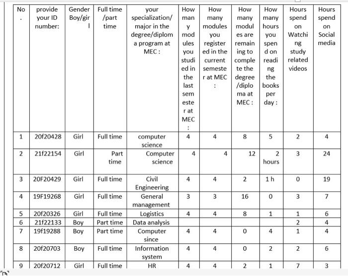 Solved I have prepared a questionnaire, the table is filled | Chegg.com