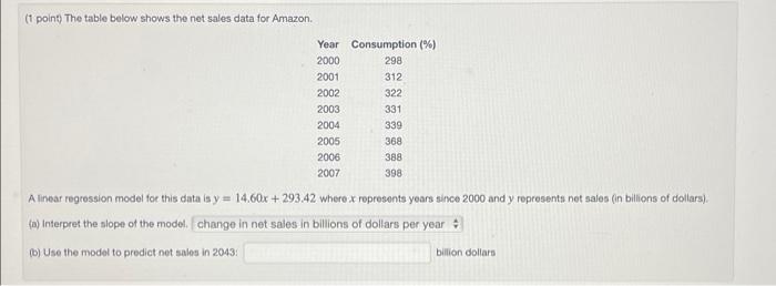 Solved A linear regression model for this data is | Chegg.com