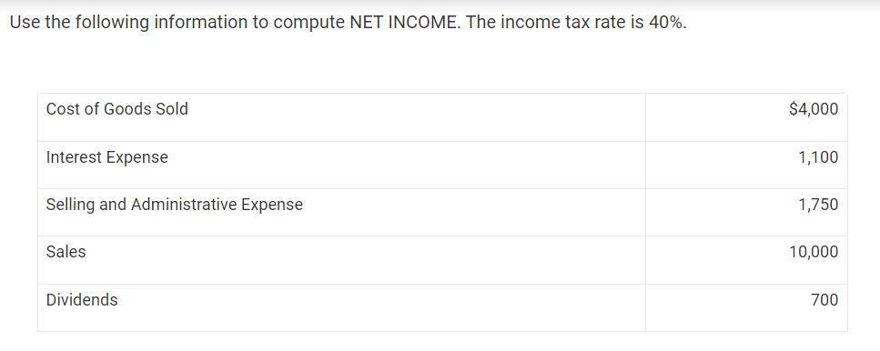 Solved Use the following information to compute NET INCOME. | Chegg.com